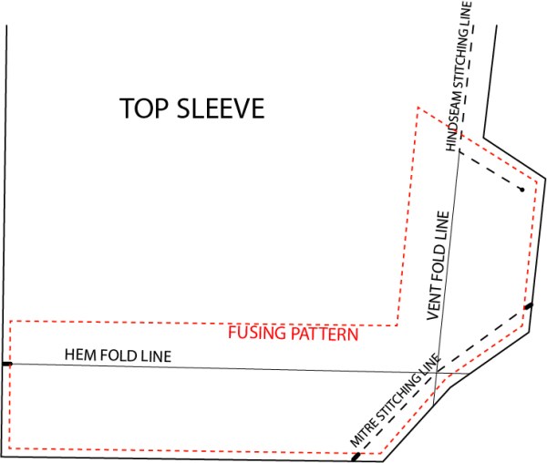 How To sew: Tailored jacket sleeve vents – pattern scissors cloth