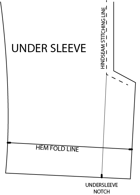 How To sew: Tailored jacket sleeve vents – pattern scissors cloth